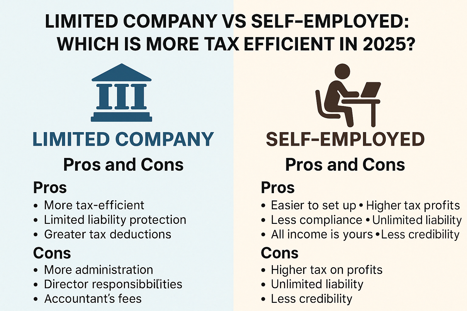Limited Company vs Self-Employed UK 2025: Tax Efficiency, Pros